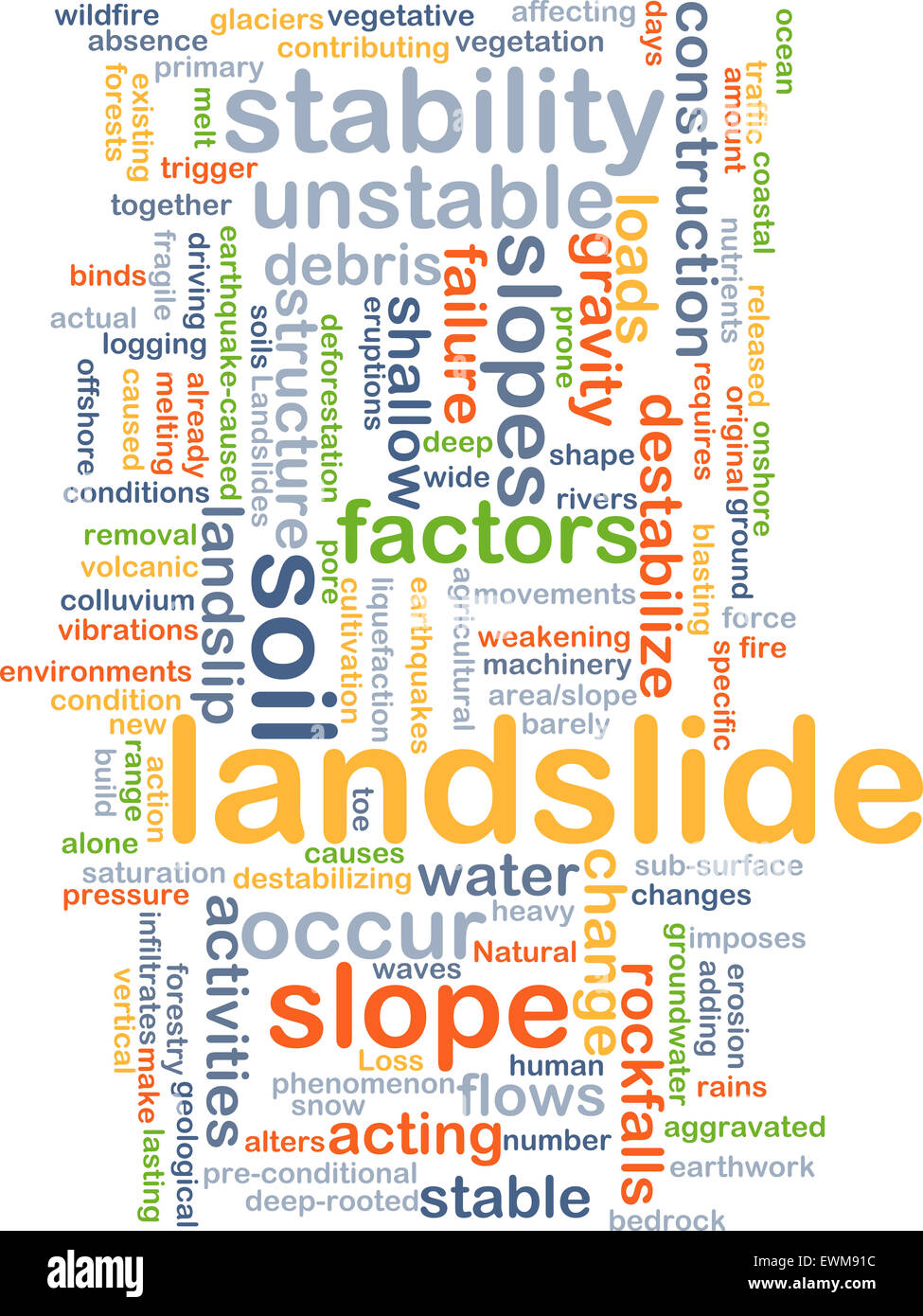 Background concept wordcloud illustration of landslide Stock Photo - Alamy