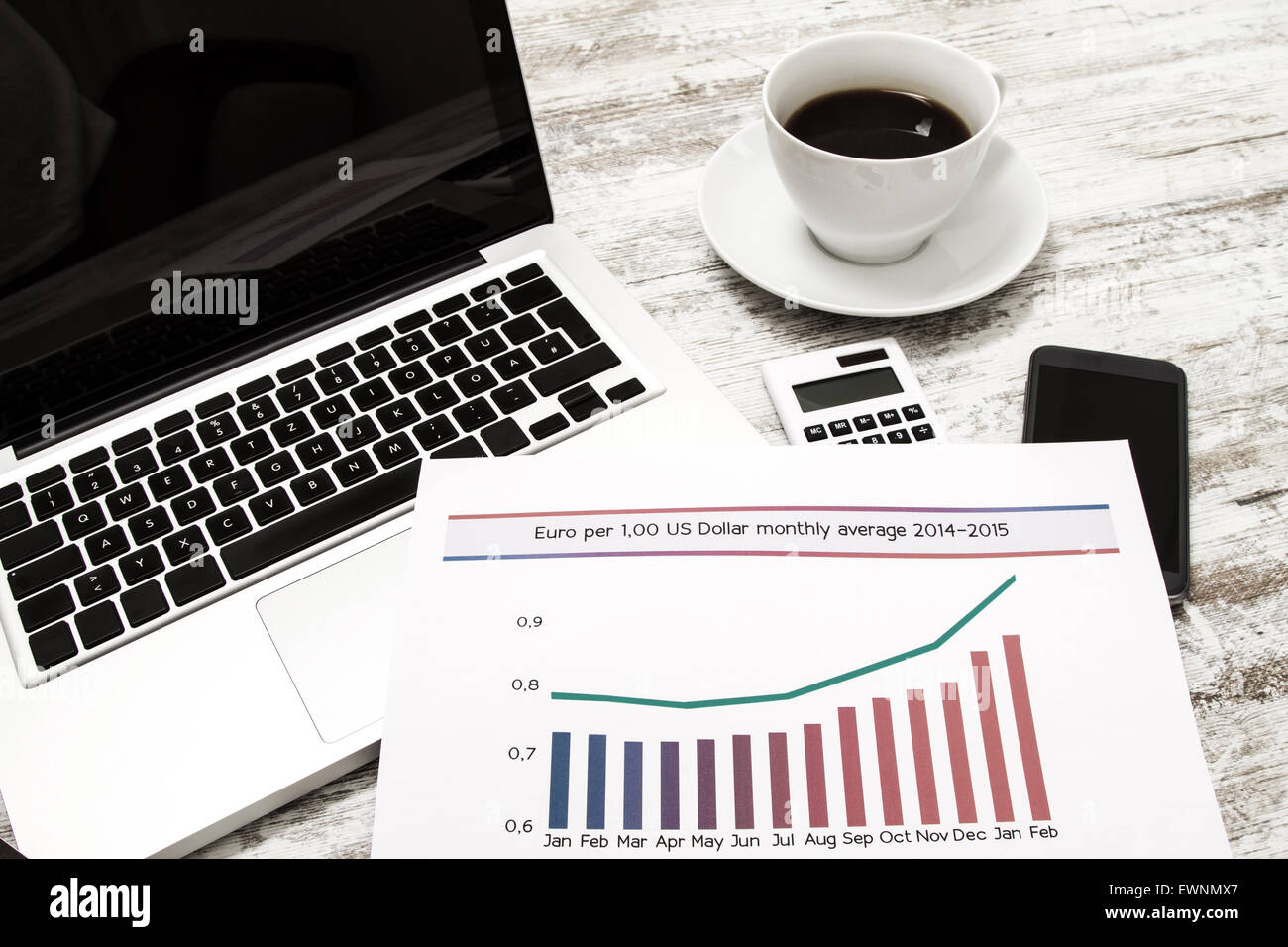 Analyzing graphics with evolution exchange rate euro dollar and doing ...