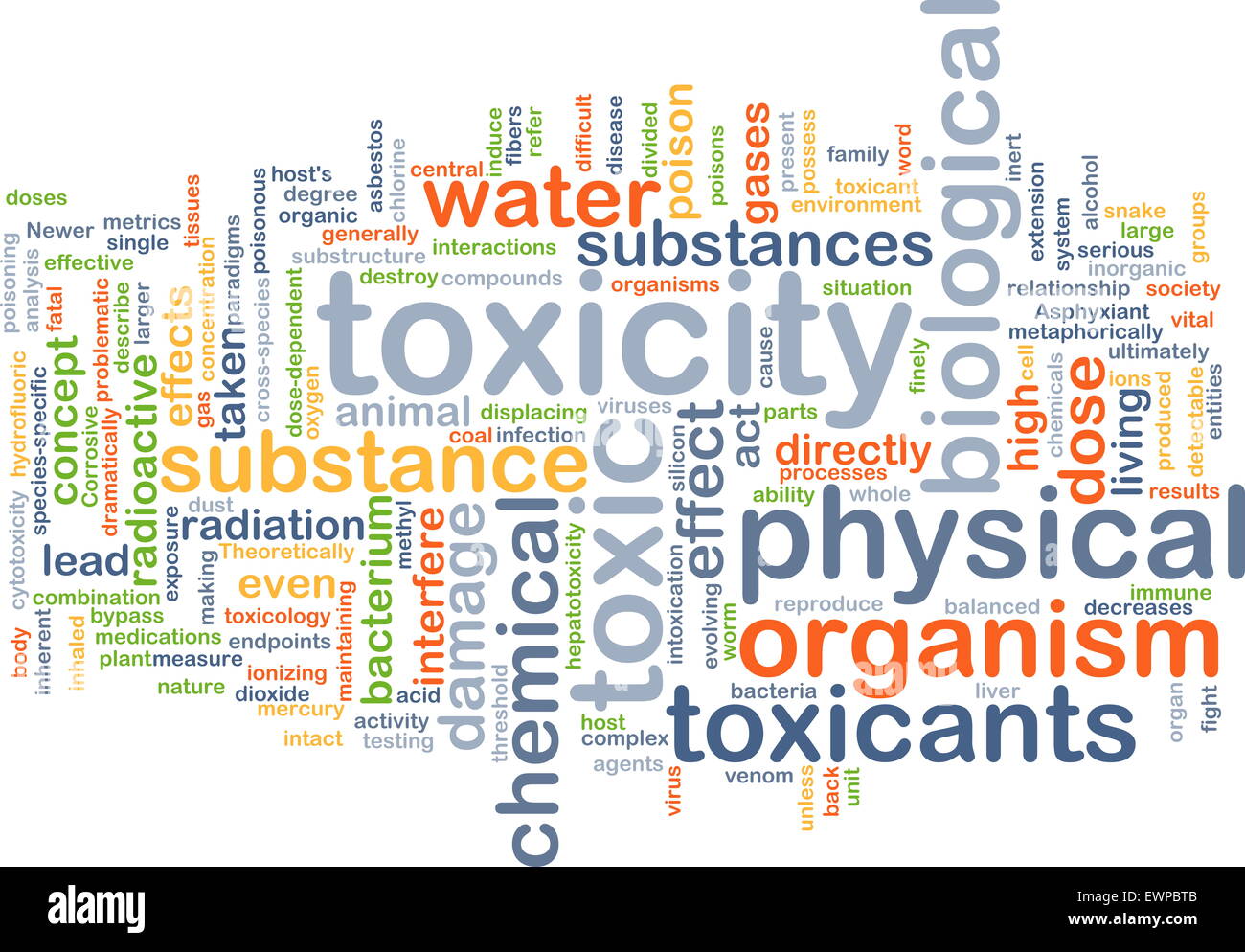 Background concept wordcloud illustration of toxicity Stock Photo - Alamy