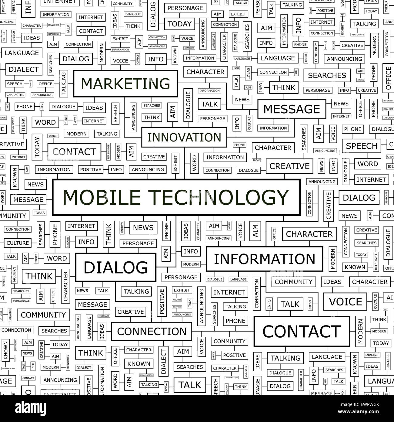 MOBILE TECHNOLOGY. Seamless pattern. Word cloud illustration Stock ...