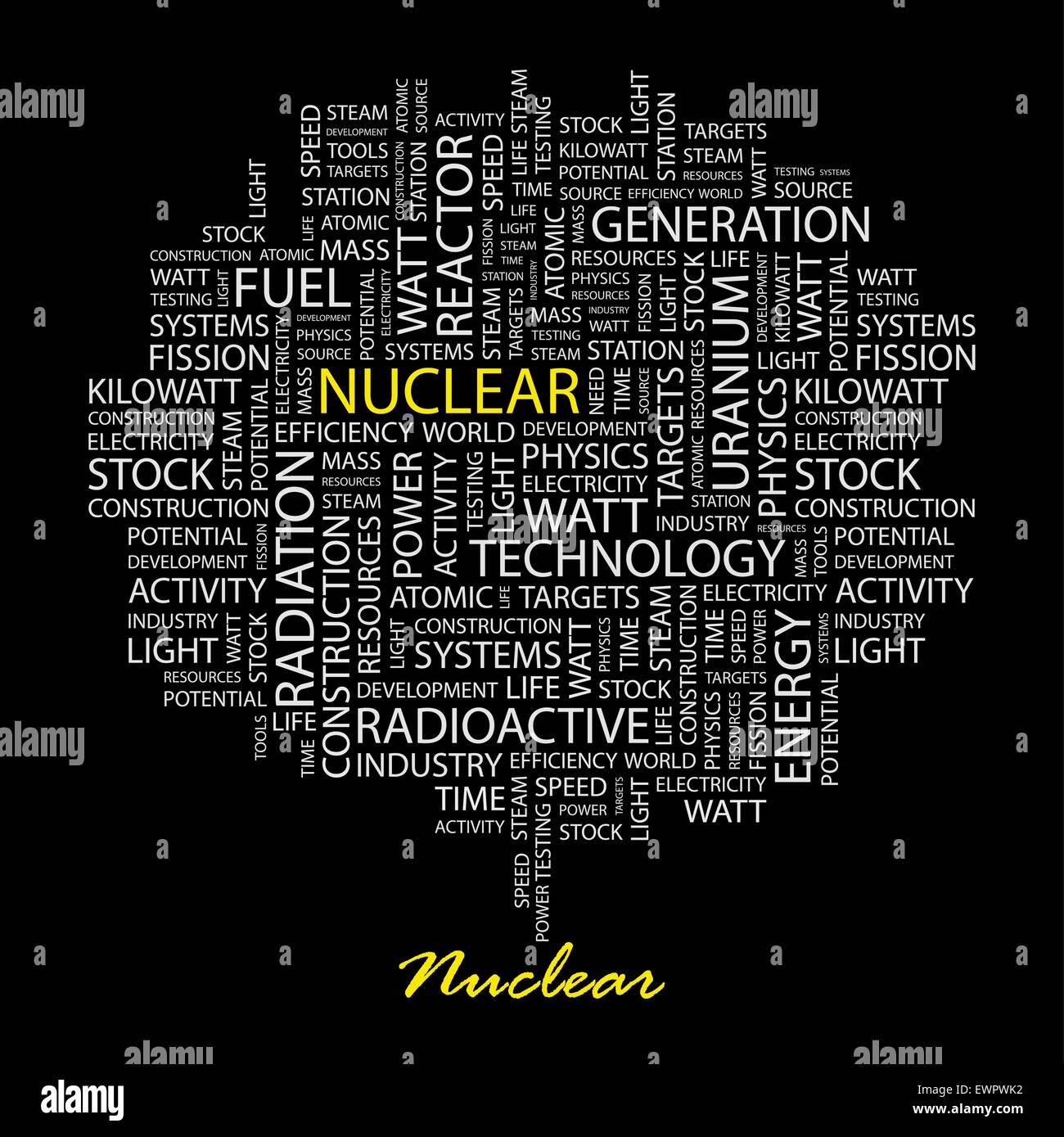NUCLEAR. Word cloud concept illustration. Wordcloud collage Stock ...