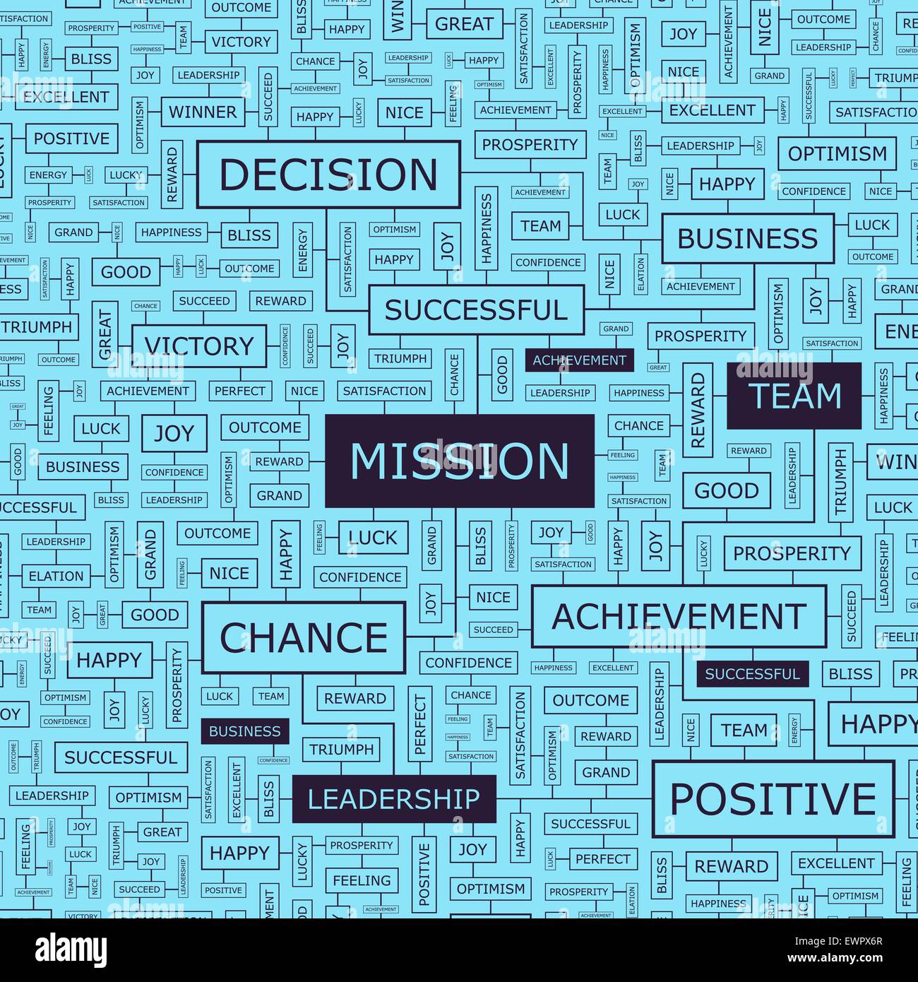 MISSION. Word cloud illustration. Tag cloud concept collage. Usable for ...