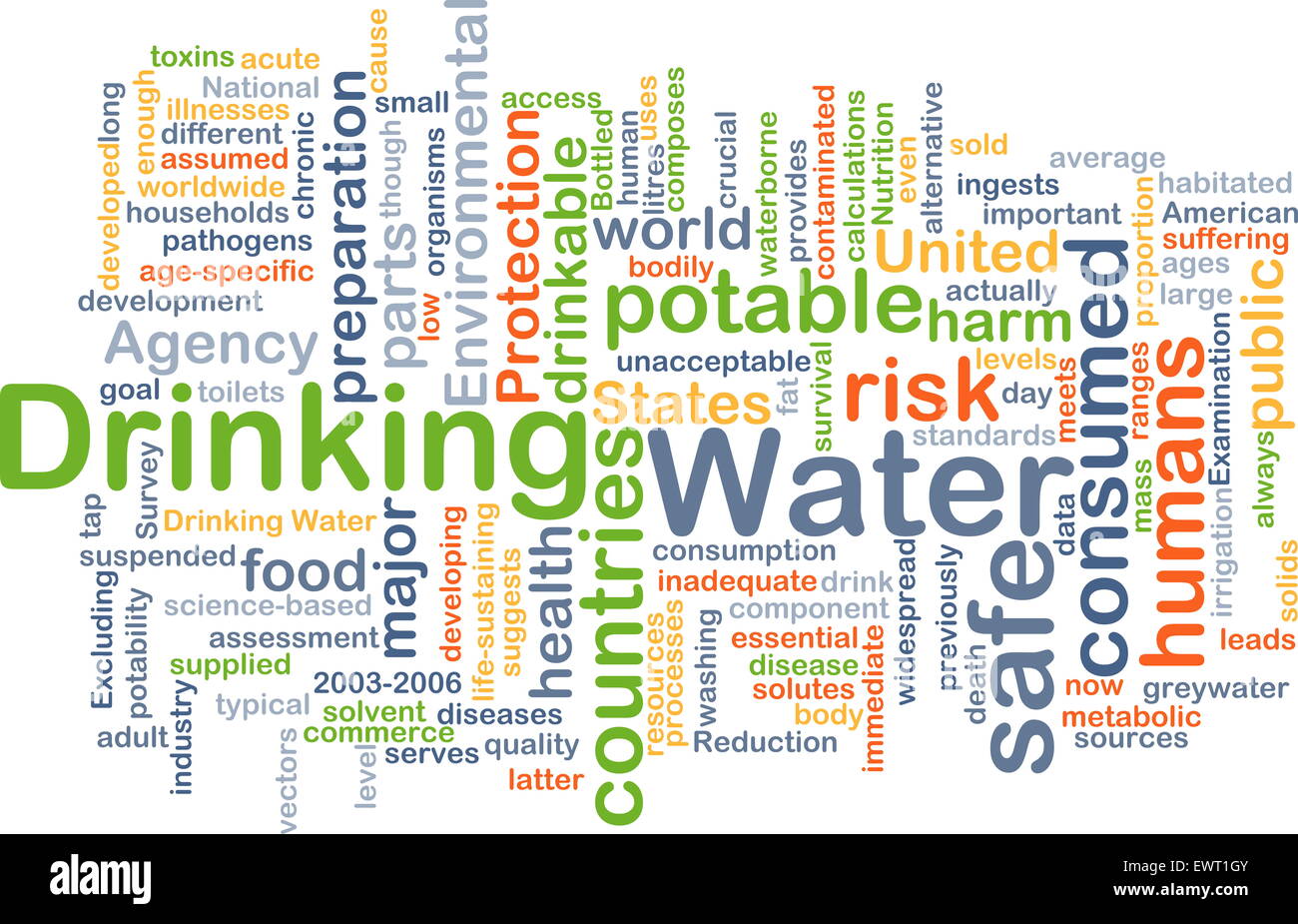 Background concept wordcloud illustration of drinking water Stock Photo ...