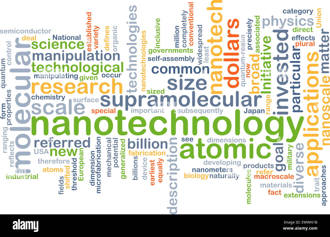 Background concept wordcloud illustration of nanotechnology Stock Photo ...
