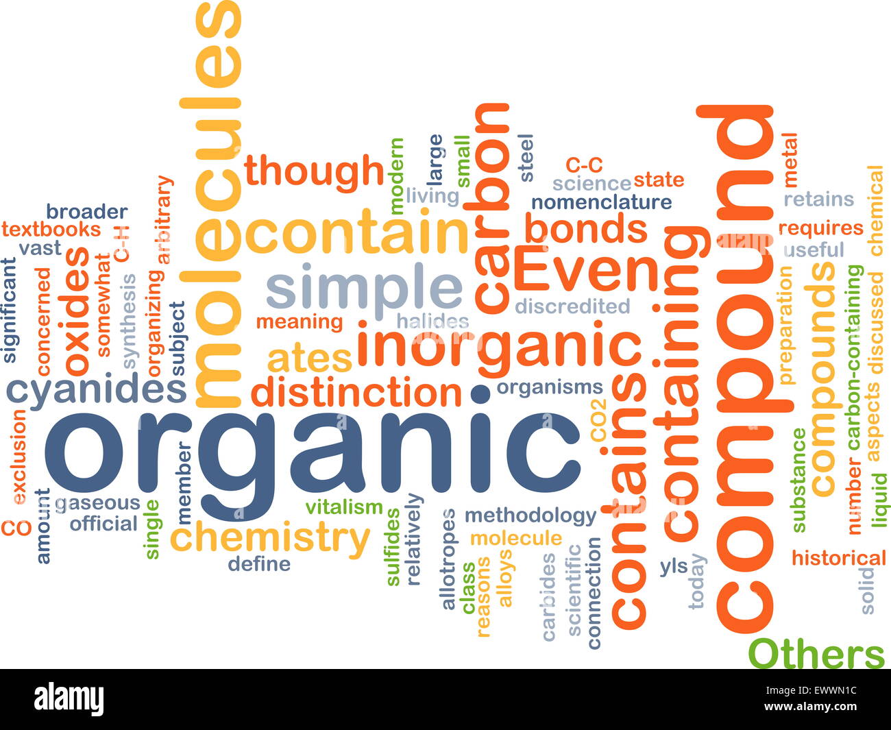 Background concept wordcloud illustration of organic compound Stock ...