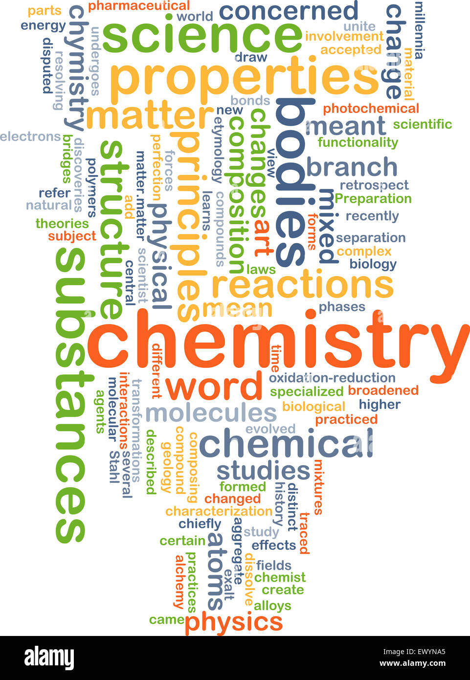 Chemistry Word Cloud Theme Details And Word Clouds | Understanding