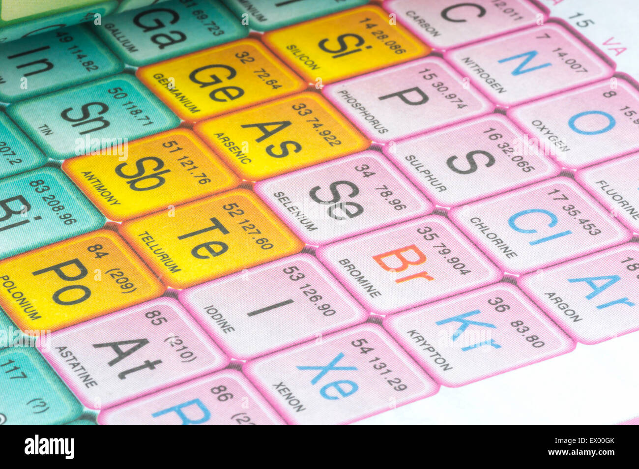 The periodic table hi-res stock photography and images - Alamy