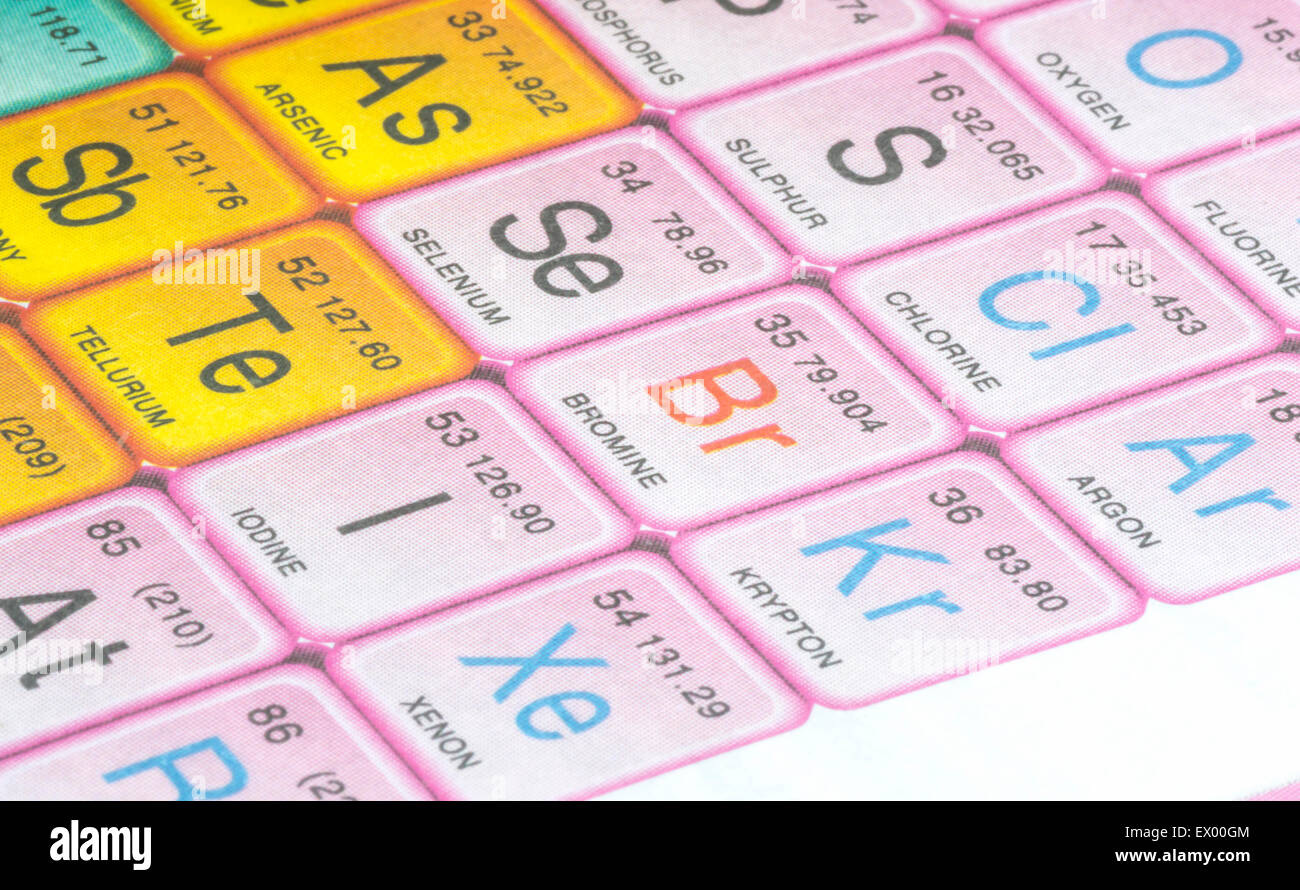 Periodic table chemicals hi-res stock photography and images - Alamy