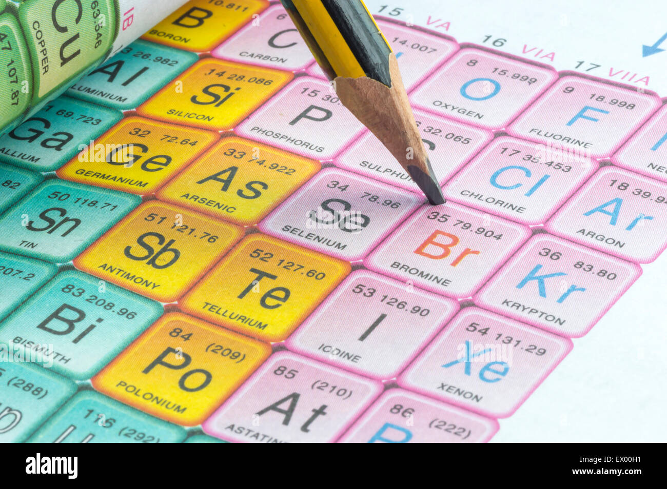 Periodic table chemicals hi-res stock photography and images - Alamy