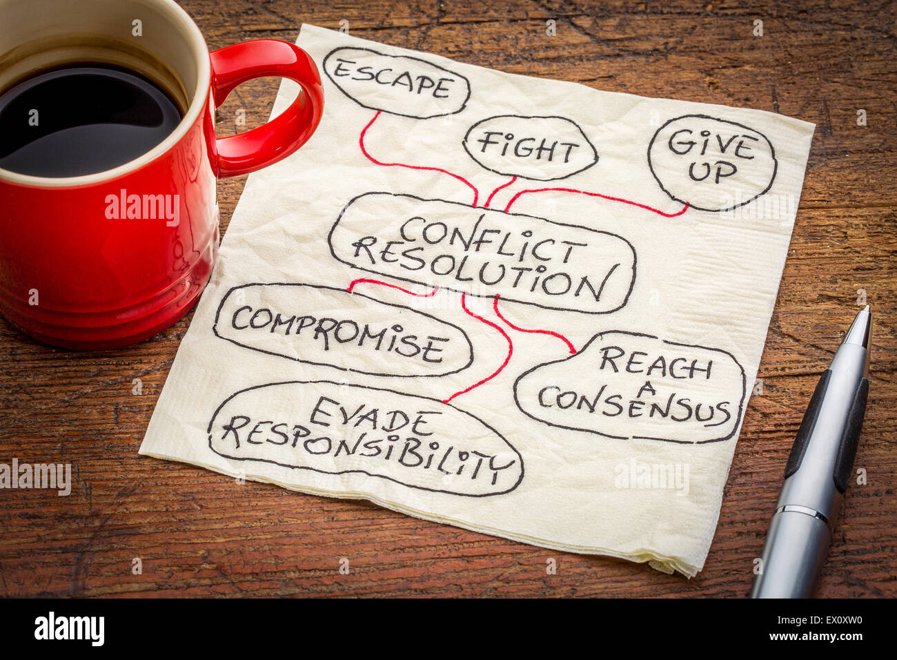 conflict resolution strategies - doodle on a cocktail napkin with a cup ...