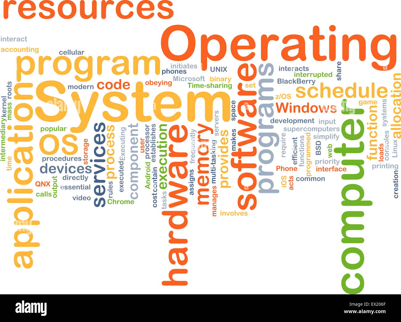 Word cloud concept illustration operating hi-res stock photography and ...
