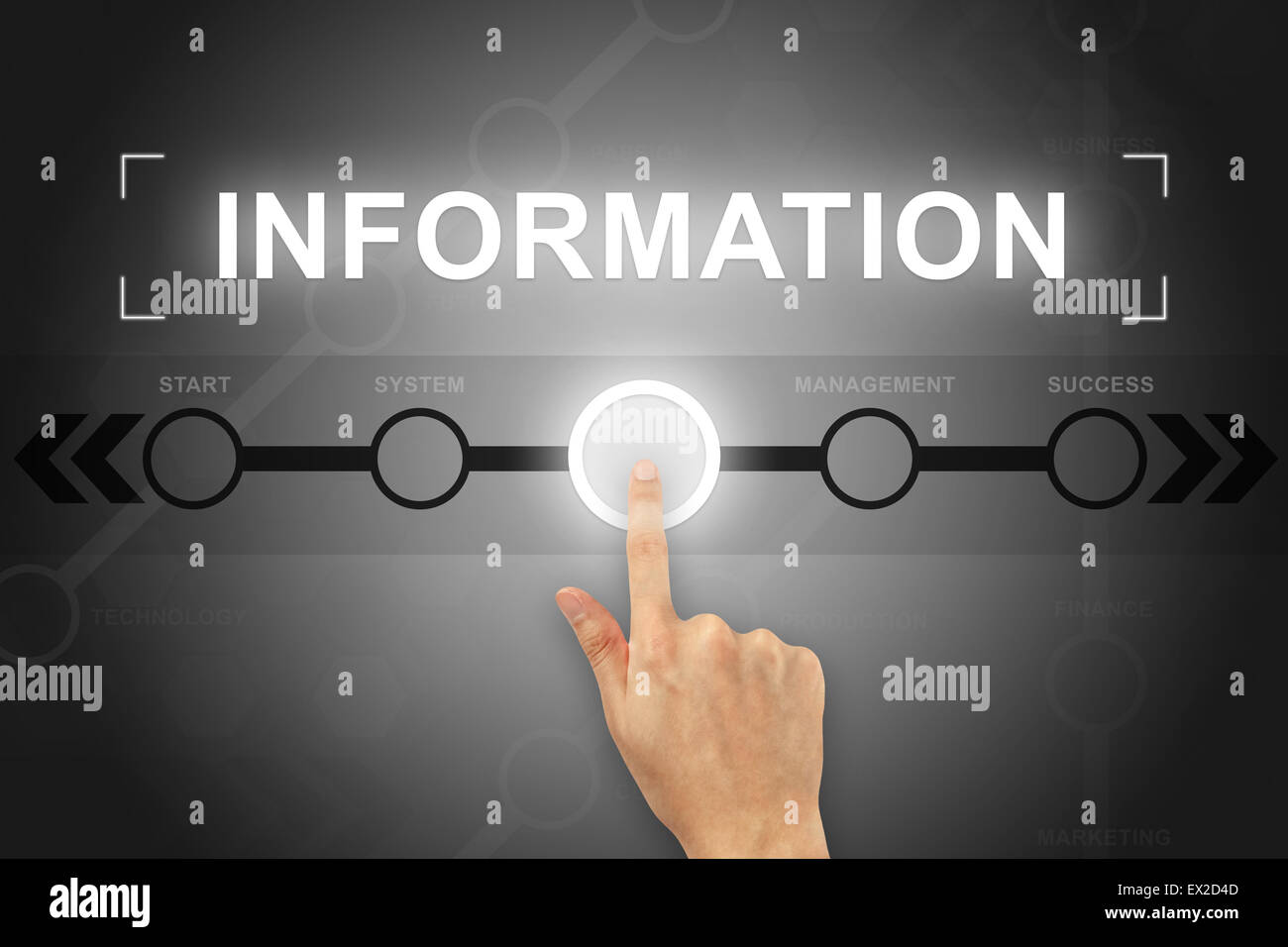 hand clicking information button on a touch screen Stock Photo - Alamy