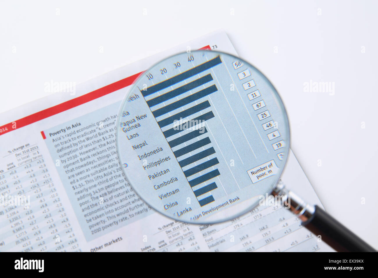 Bar graph newspaper hi-res stock photography and images - Alamy