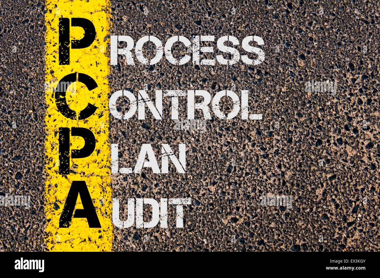 Process Control Plan