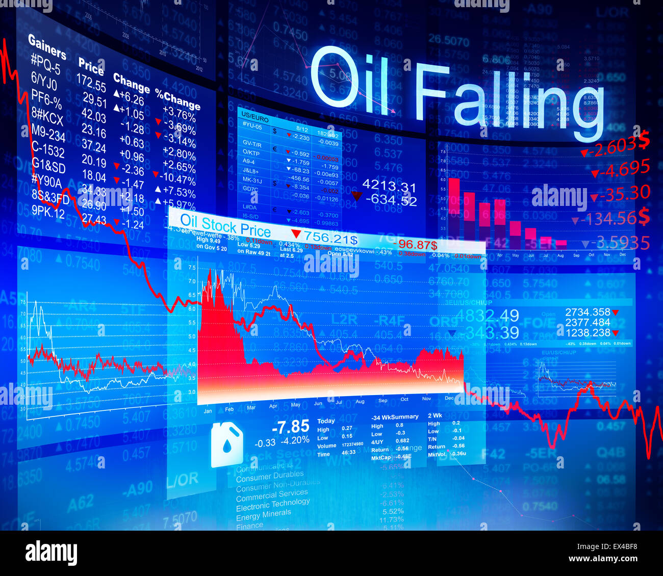 Oil price graph hi-res stock photography and images - Alamy