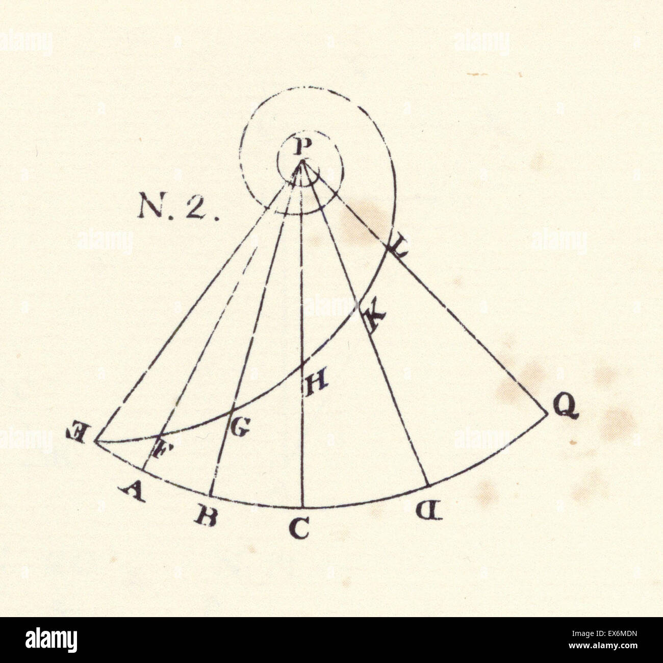 Log line diagrams hi-res stock photography and images - Alamy