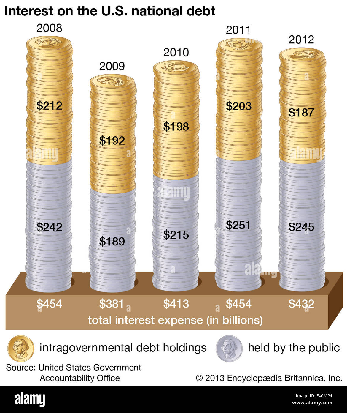 U s national debt hi-res stock photography and images - Alamy