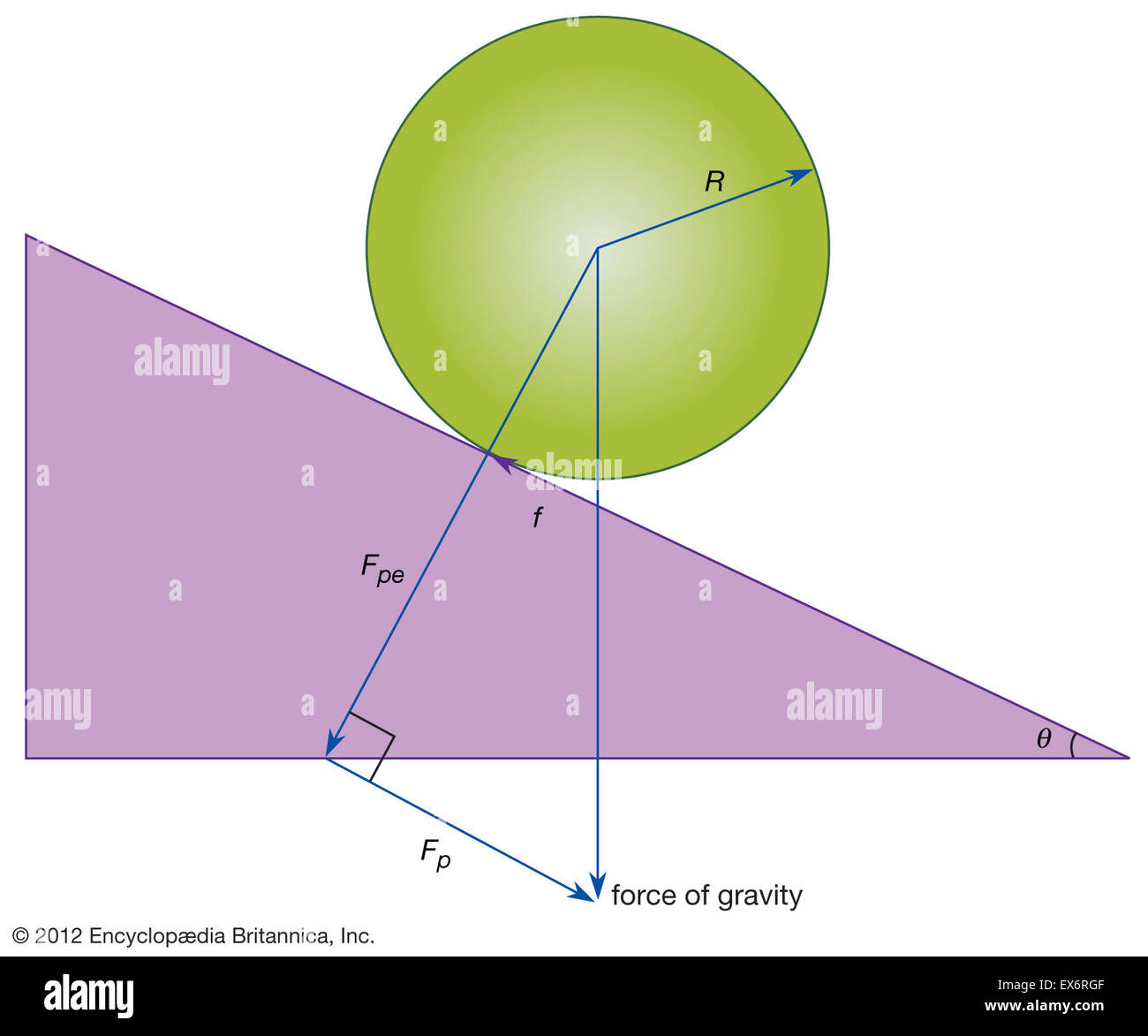 Rolling motion: rotation and translation Stock Photo - Alamy