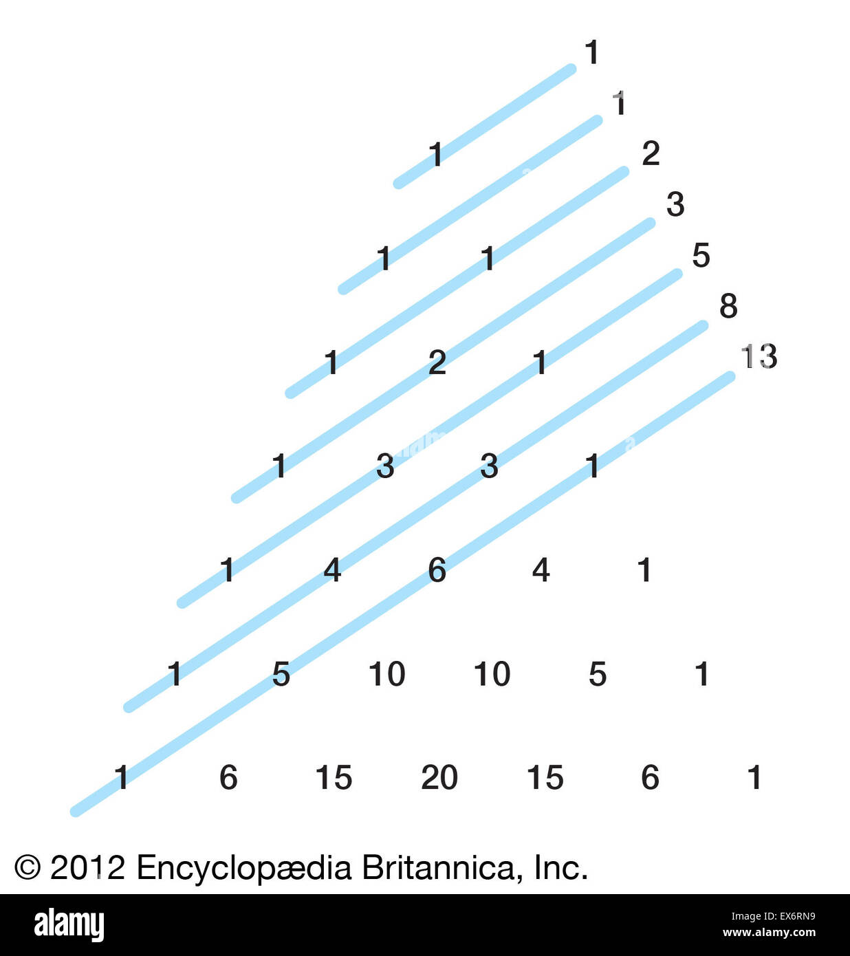 Pascals triangle diagrams numbers pascals hi-res stock photography and ... Pascals triangle diagrams numbers pascals hi-res stock photography and ...