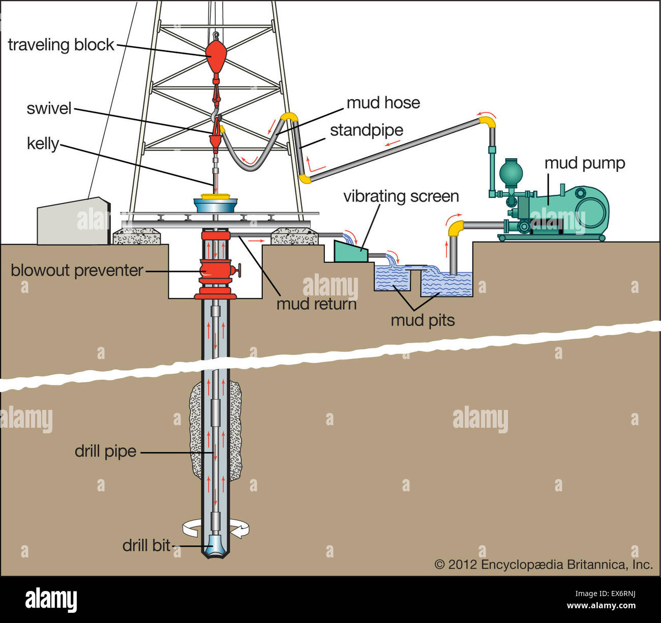 Circulation of drilling mud Stock Photo - Alamy