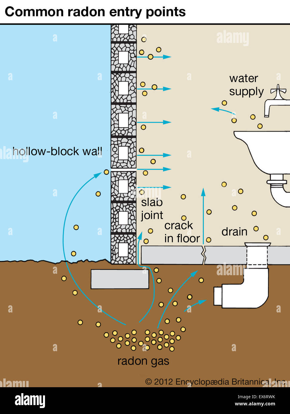 Radon gas and home hi-res stock photography and images - Alamy