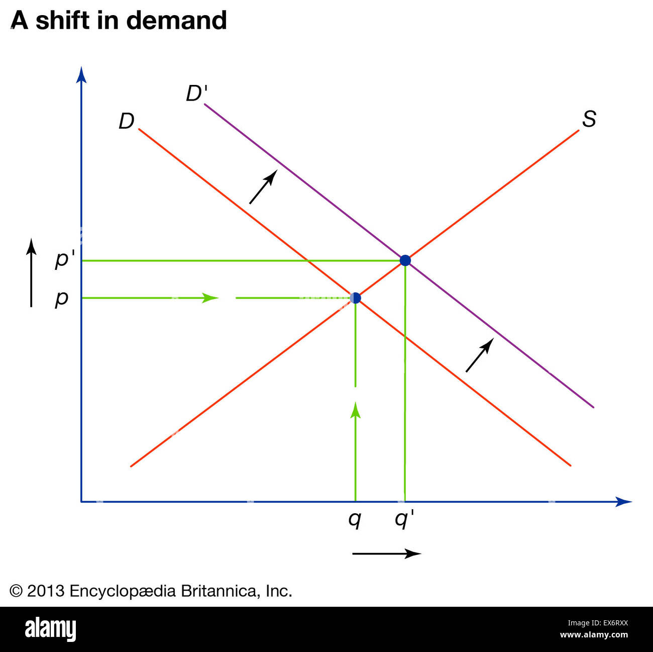 Demand curve hi-res stock photography and images - Alamy