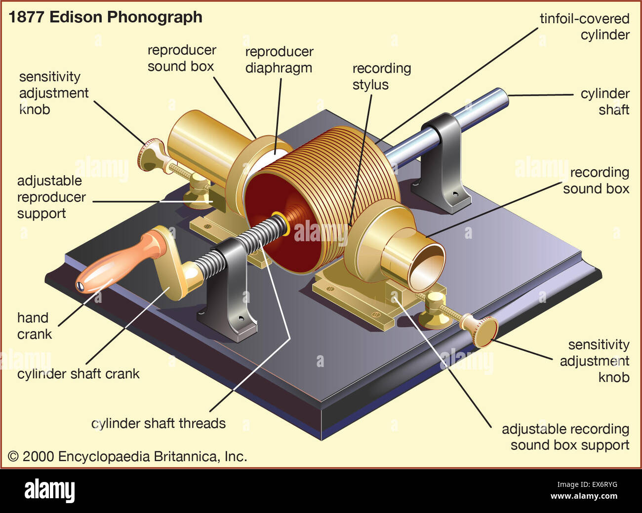 1878 Edison Phonograph Stock Photo - Alamy 1878 Edison Phonograph Stock Photo - Alamy