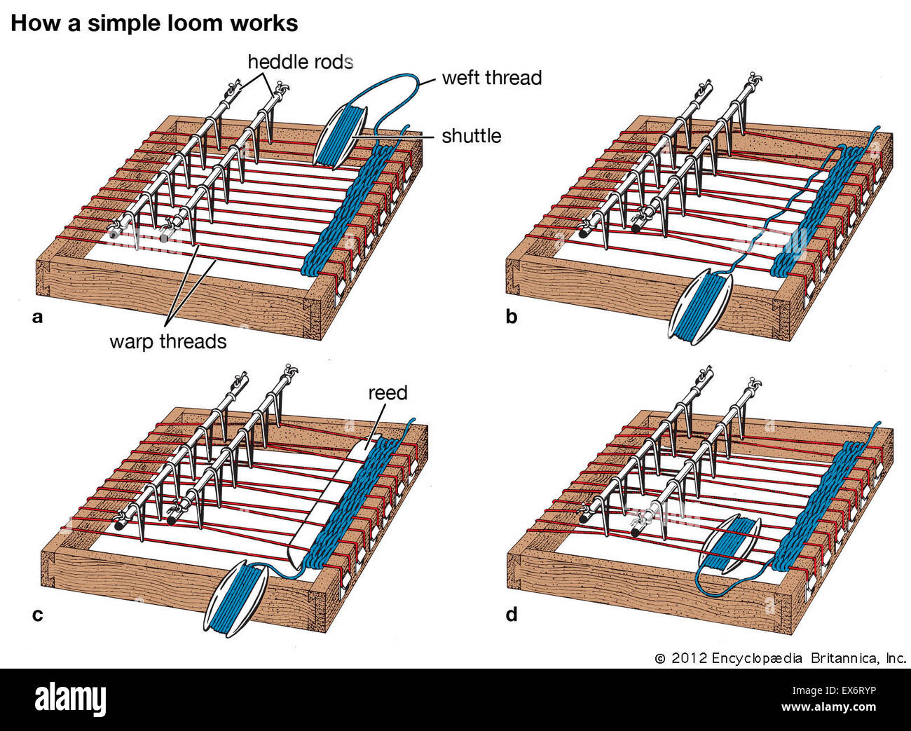 Spinning: how a simple loom works Stock Photo - Alamy
