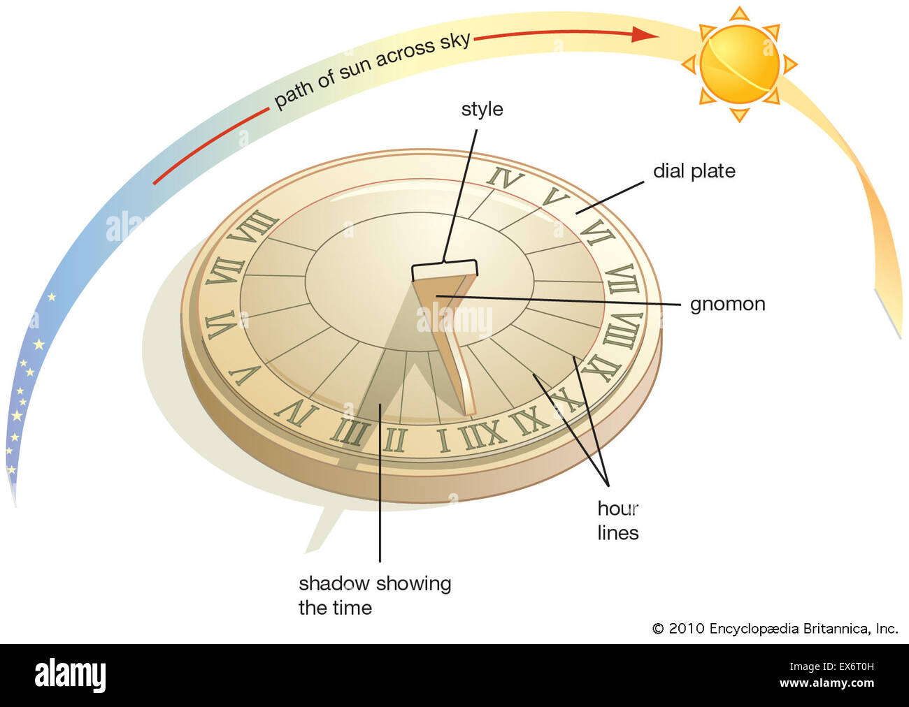 Sundial diagrams sundial time sun gnomon style hi-res stock photography ...