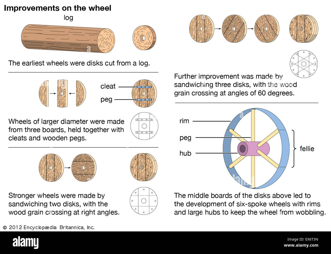 Wheel rims hi-res stock photography and images - Alamy