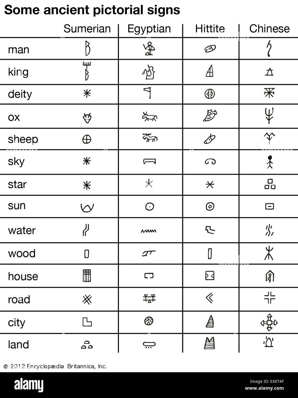 Hittite writing hi-res stock photography and images - Alamy