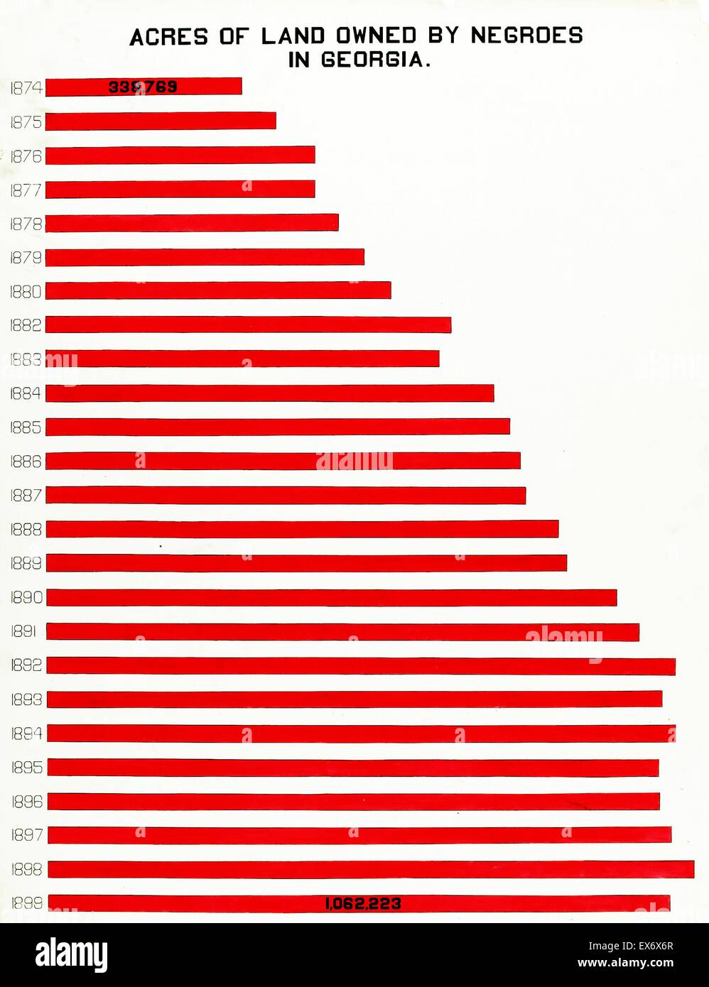 Georgia graph hi-res stock photography and images - Alamy