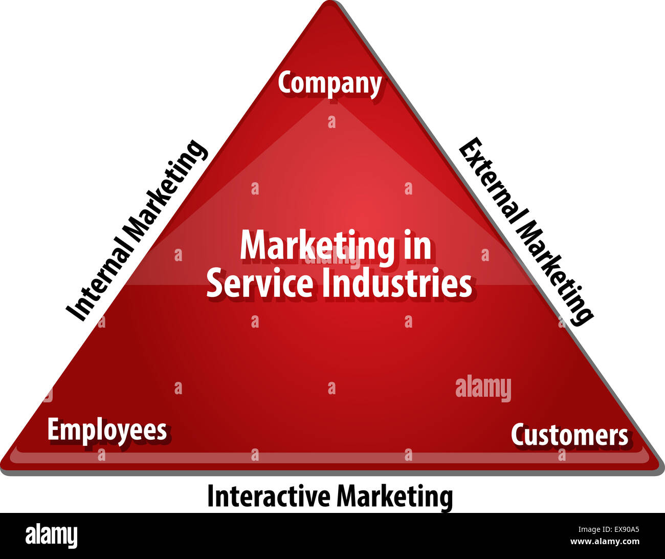 business strategy concept infographic diagram illustration of Marketing ...