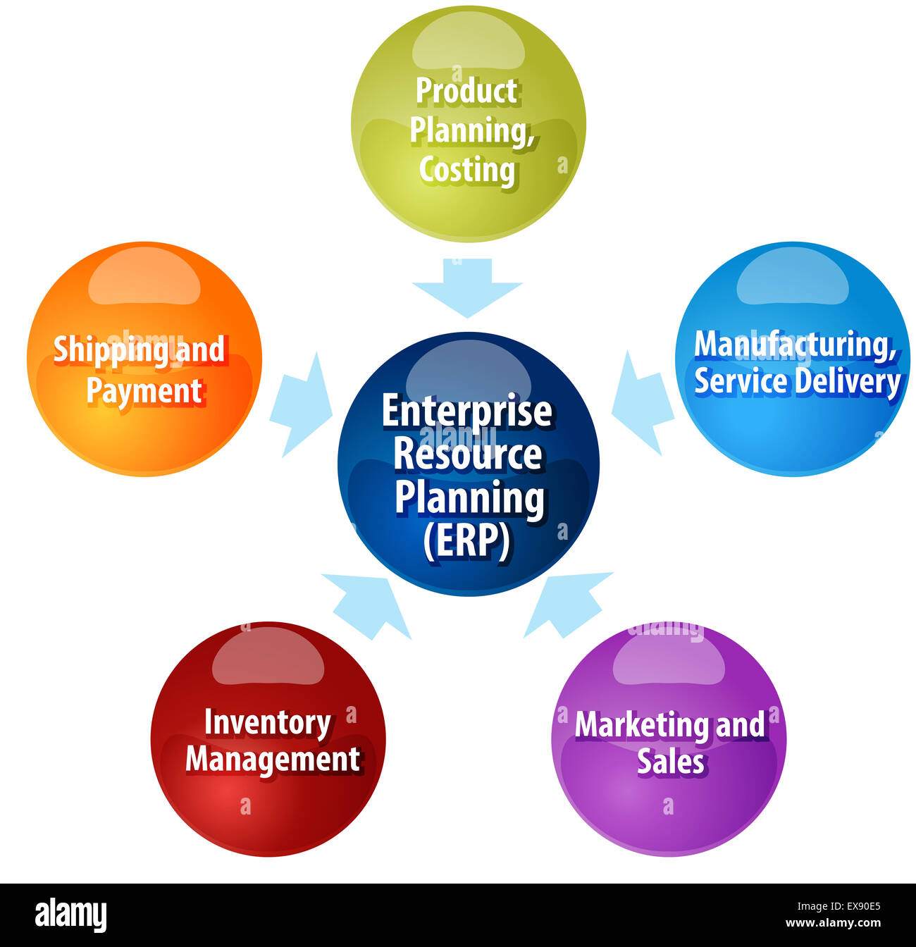 business strategy concept infographic diagram illustration of ...