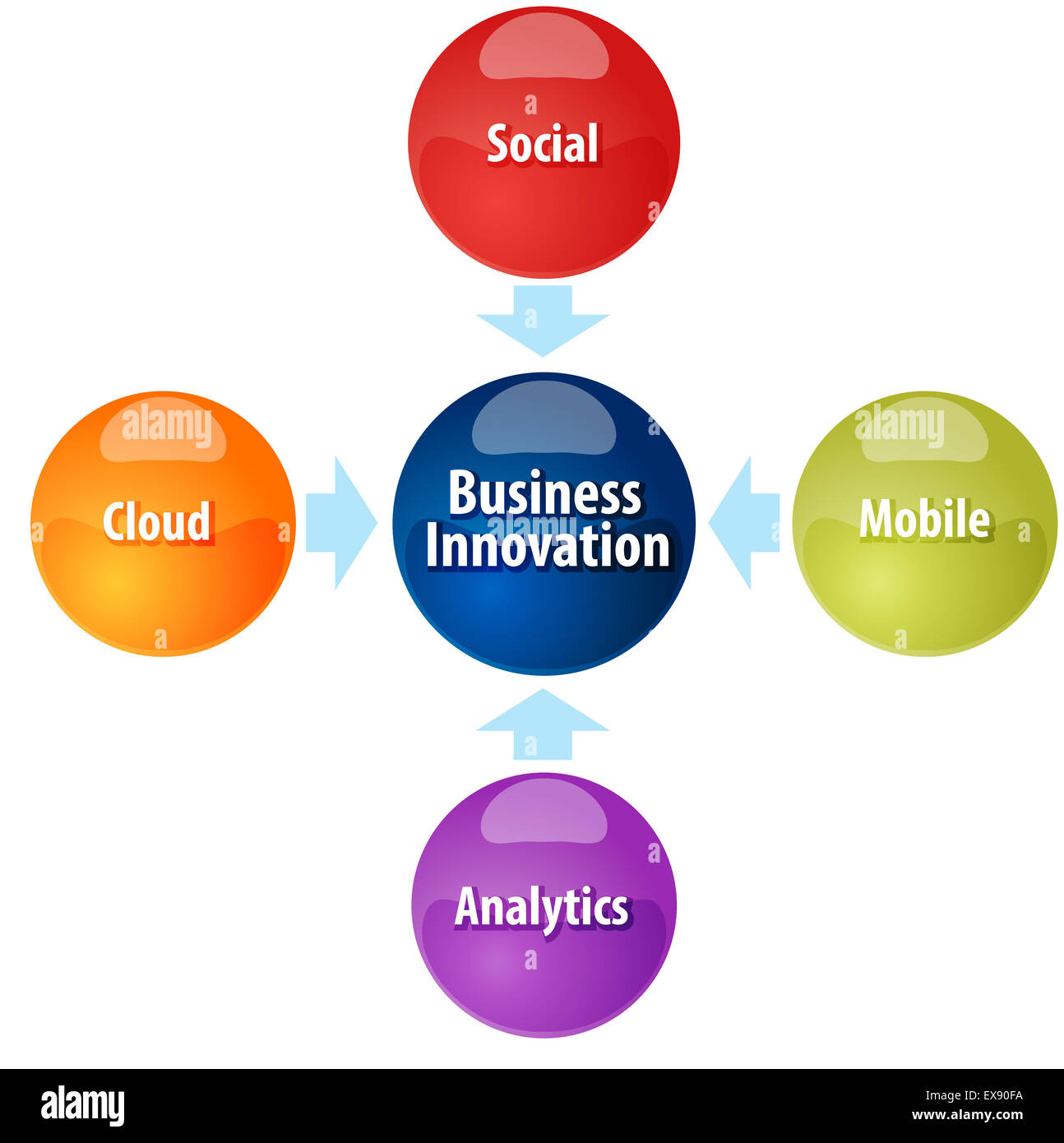 business strategy concept infographic diagram illustration of business ...