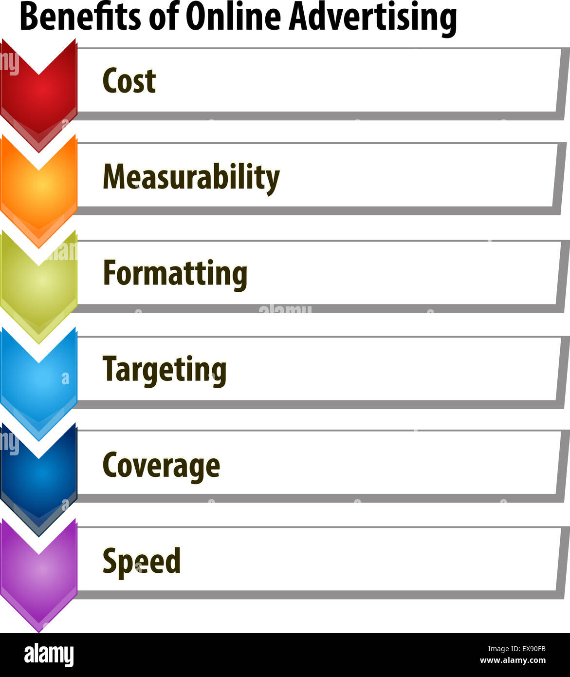 business strategy concept infographic diagram illustration of benefits ...