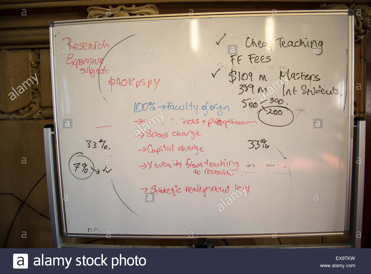 Whiteboard Stock Photos & Whiteboard Stock Images - Alamy