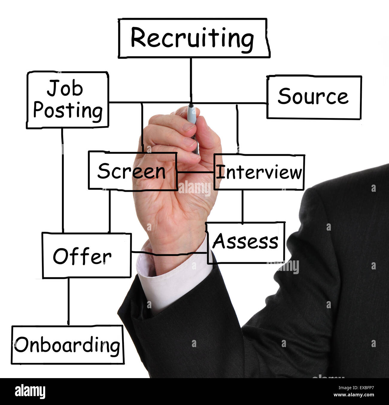 Businessman drawing a recruitment process diagram Stock Photo - Alamy