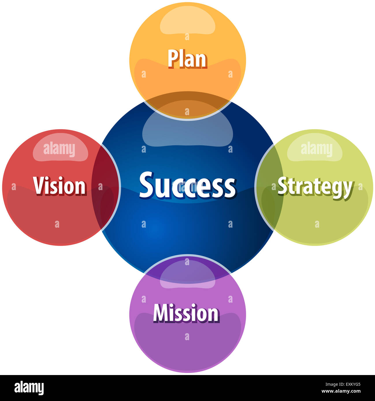 Business strategy concept infographic diagram illustration of success ...