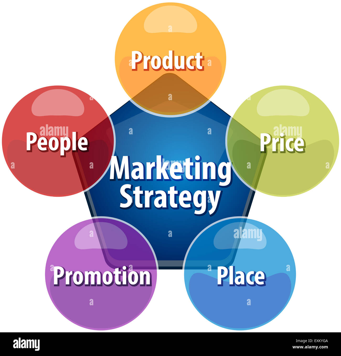 Business strategy concept infographic diagram illustration of marketing ...