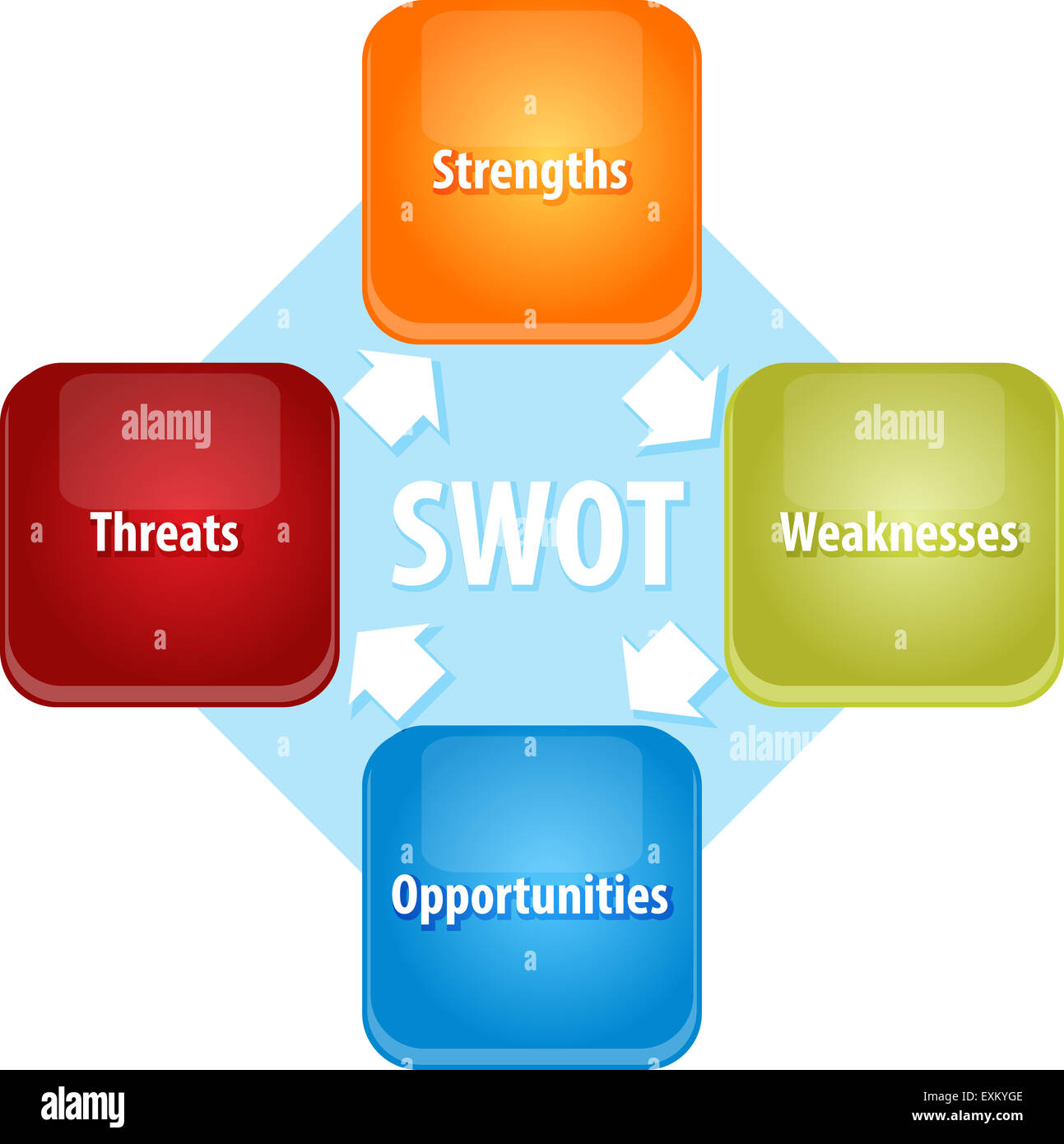 Business strategy concept infographic diagram illustration of SWOT ...