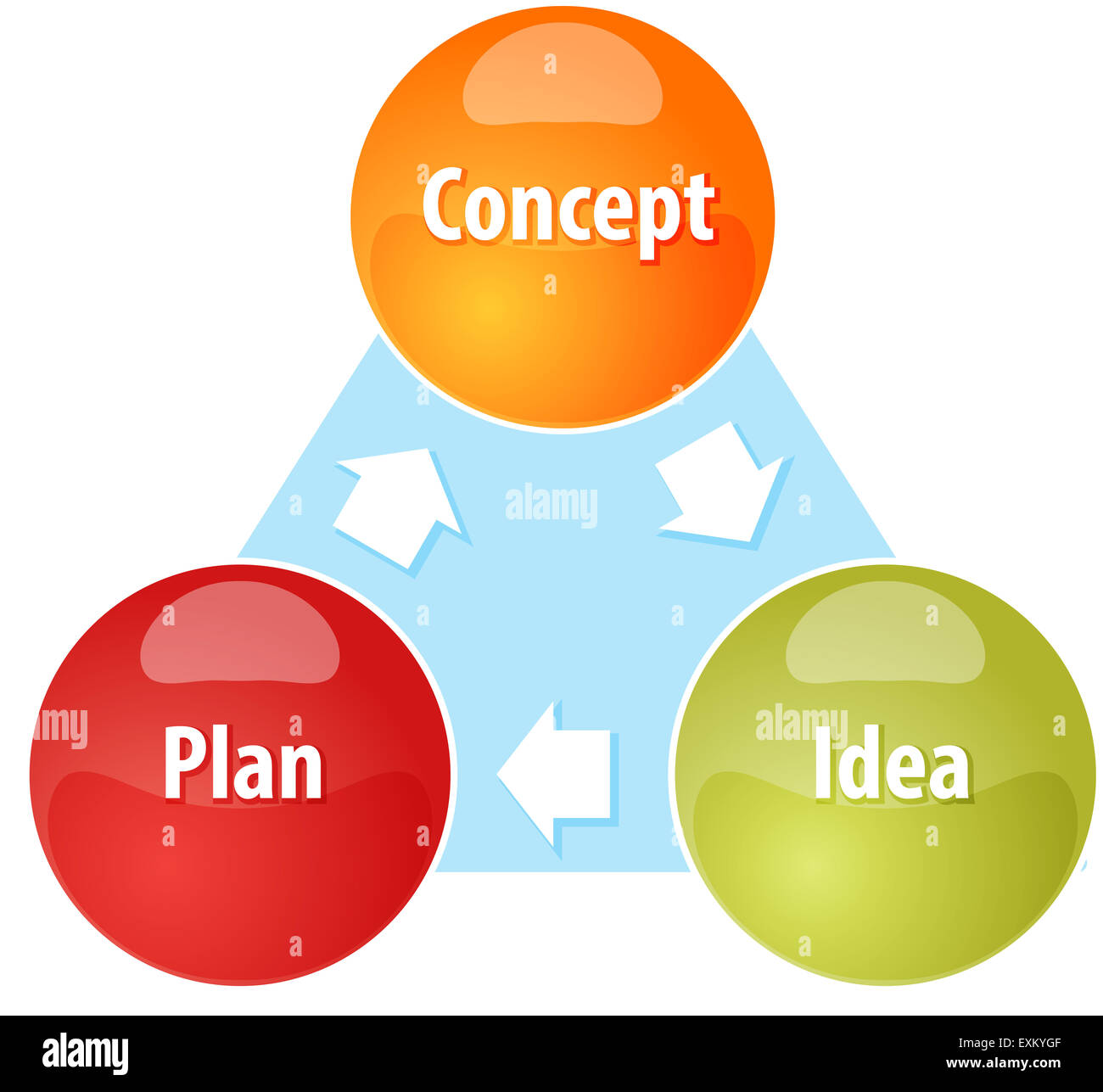 Business strategy concept infographic diagram illustration of Concept ...