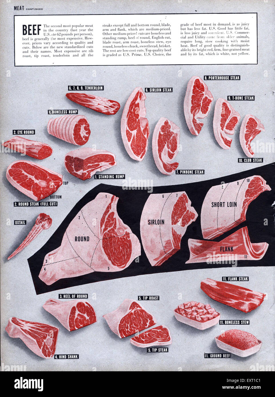 Meat advert 1950s hi-res stock photography and images - Alamy