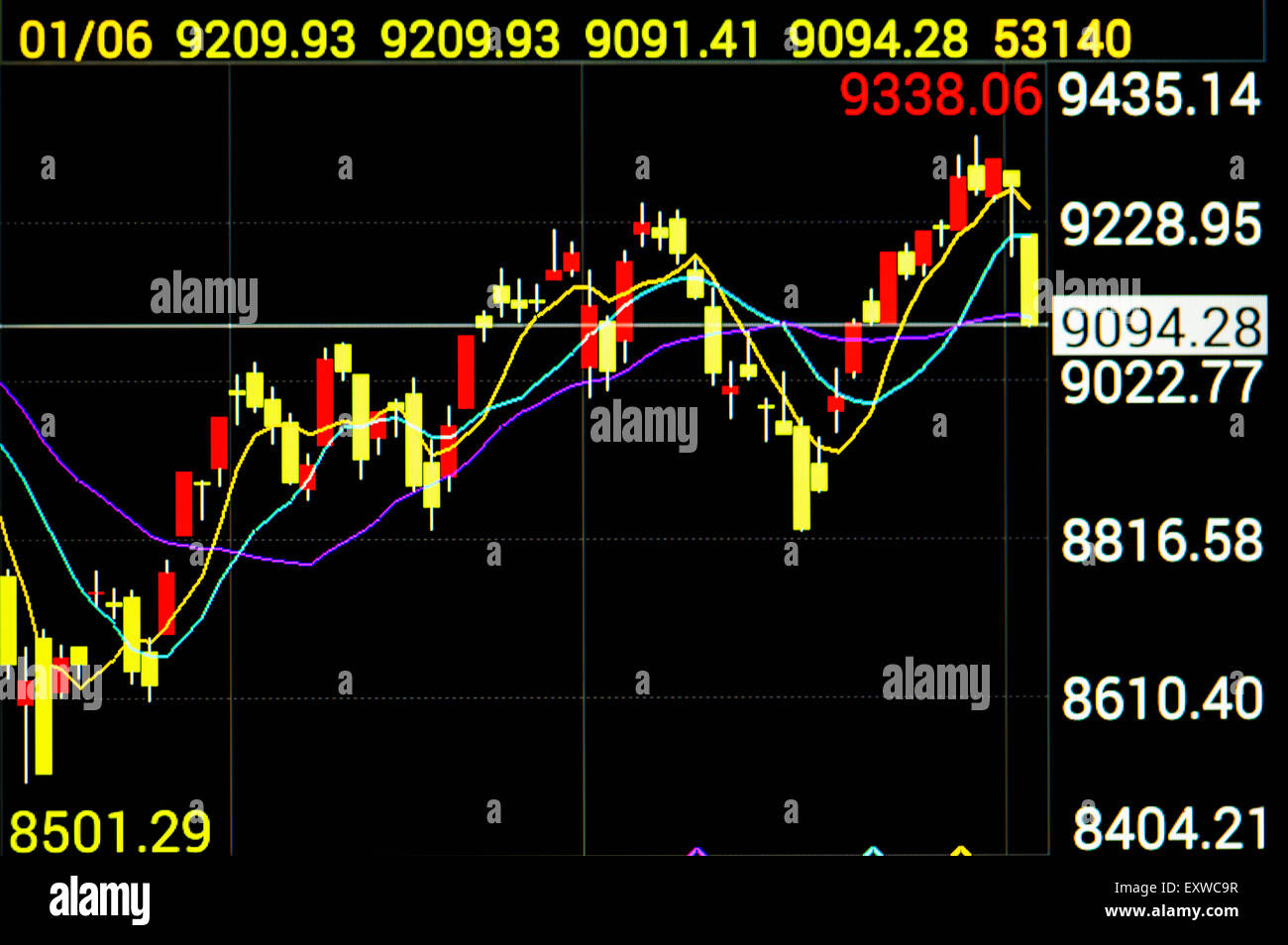 Ups and downs of the market hi-res stock photography and images - Alamy