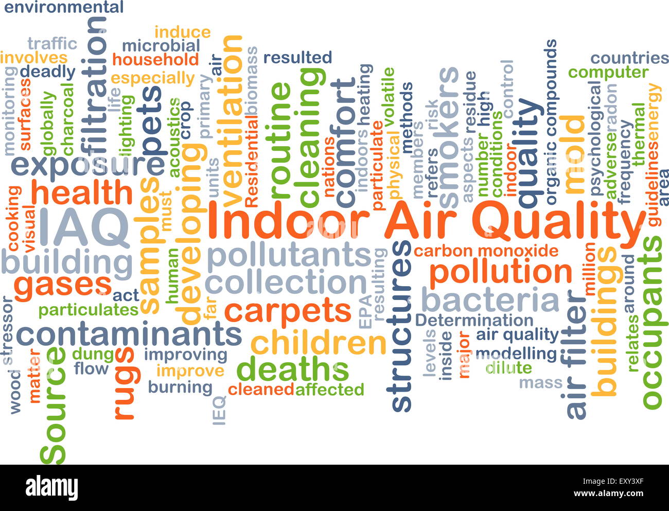 Background concept wordcloud illustration of indoor air quality IAQ ...