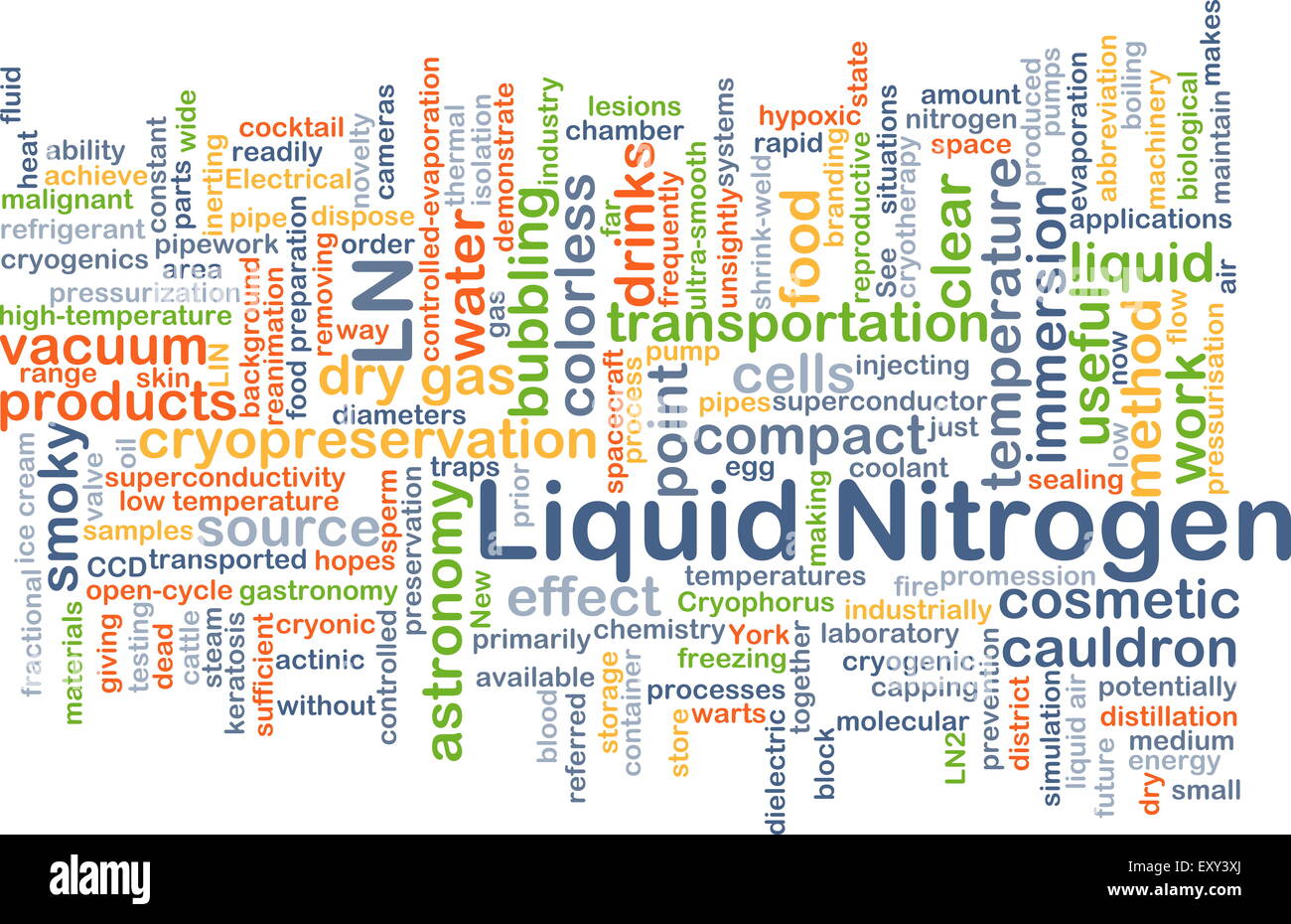 Background concept wordcloud illustration of liquid nitrogen LN Stock ...