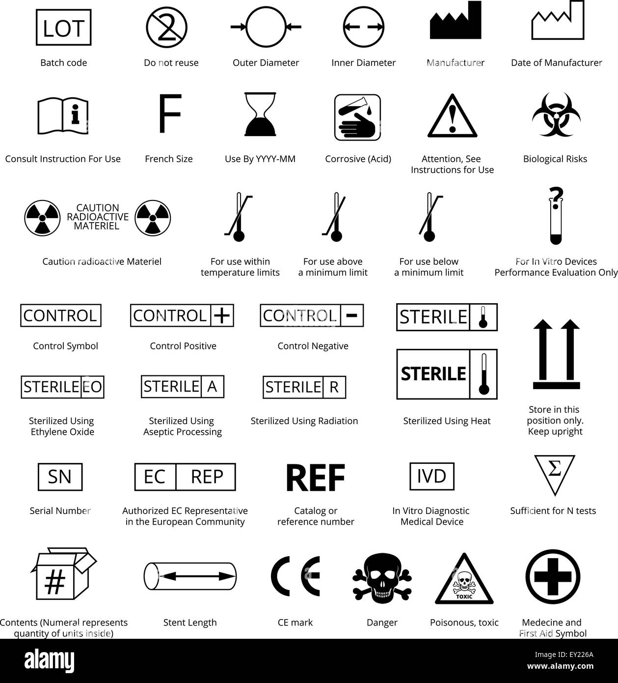 Hazard Symbols Medical Stock Photos & Hazard Symbols Medical Stock ...