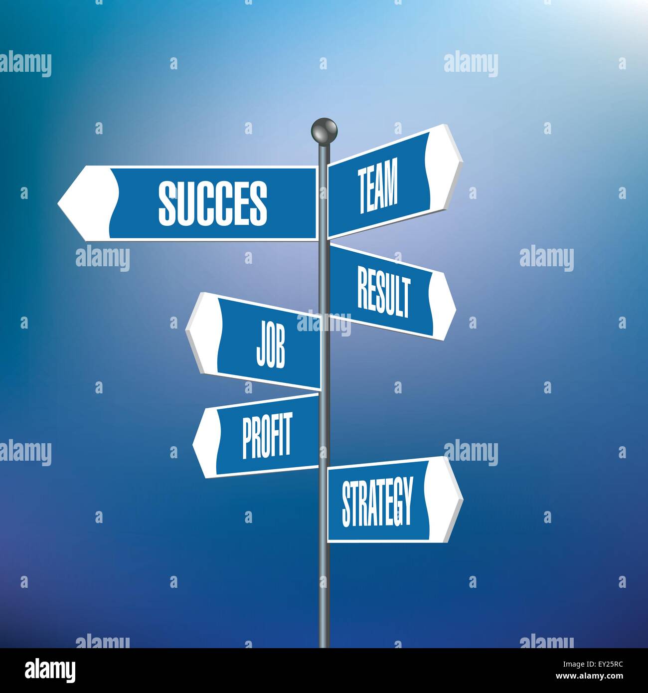Good Signposting Words