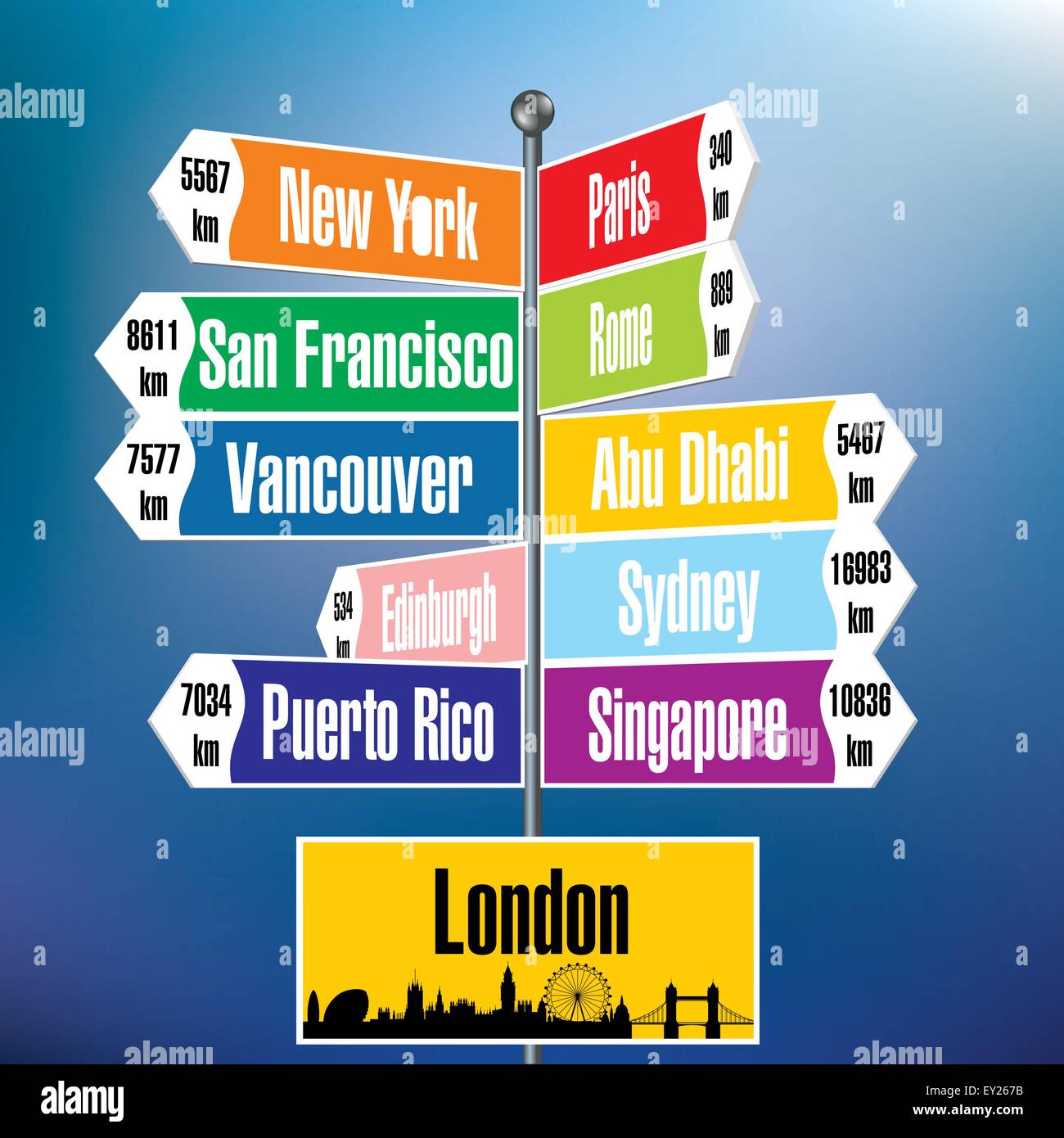 London signpost with cities and distances - vector illustration Stock ...