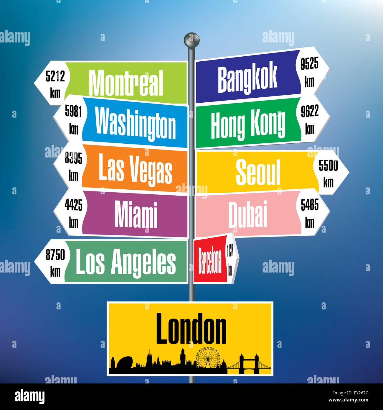 London signpost with cities and distances - vector illustration Stock ...